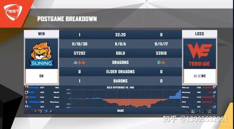 「威客LOL」NEST：SN 3-0 WE勇夺桂冠 - 知乎
