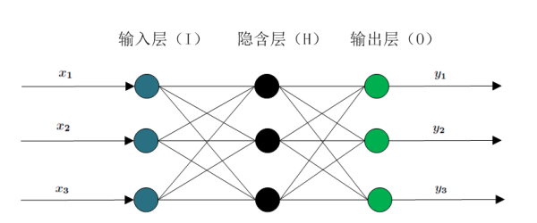 深度学习与神经网络 Bp神经网络 知乎