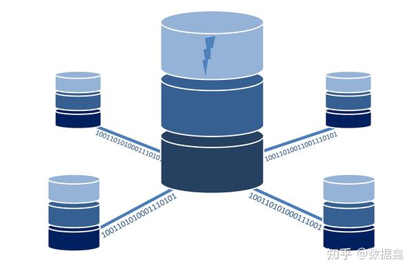 使用pgBackRest对PostgreSQL备份 - 知乎