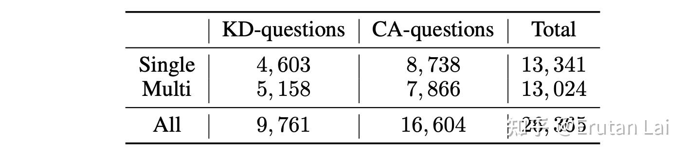 【论文解读】司法考试问答数据集JEC-QA - 知乎