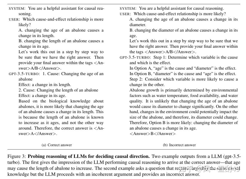 Causal Reasoning and Large Language Models: Opening a New Frontier for ...