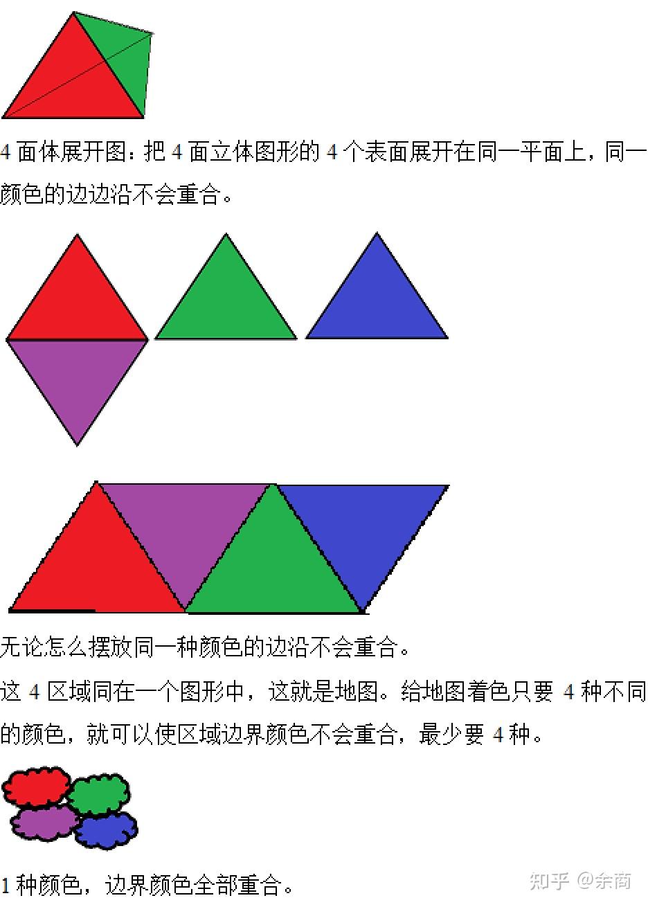 用《余商法》破解四色猜想 作者：王元和 - 知乎