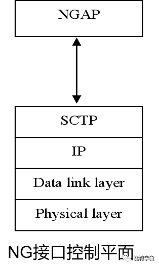 NR-NG接口-学习笔记-1 - 知乎