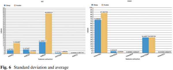 EMPATICA E4 腕带式生理信号监测仪进行睡眠监测 - 知乎