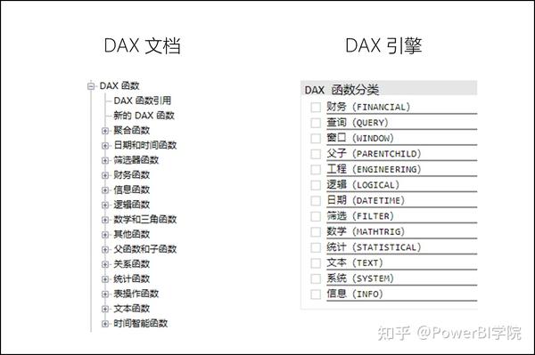 一次集齐DAX圣经，DAX设计模式，DAX 函数大全，赶快收藏 - 知乎