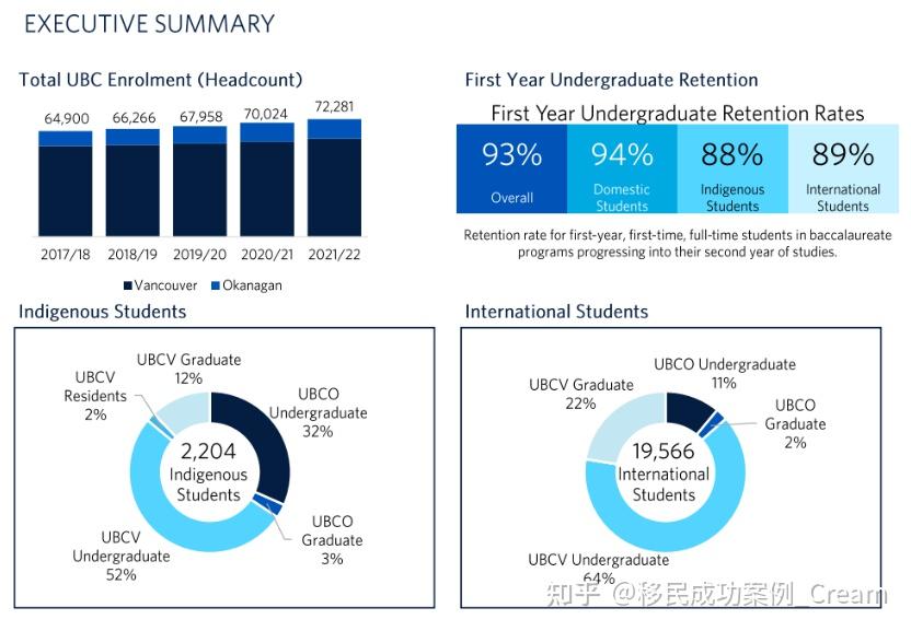 2023Fall | 加拿大UBC官方告诉你录取标准是什么？ - 知乎