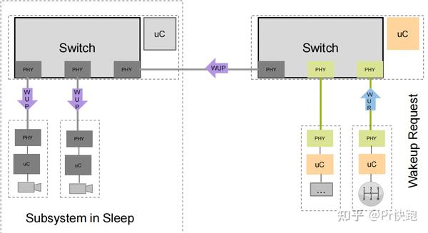 TC10 PHY的休眠唤醒详解 - 知乎