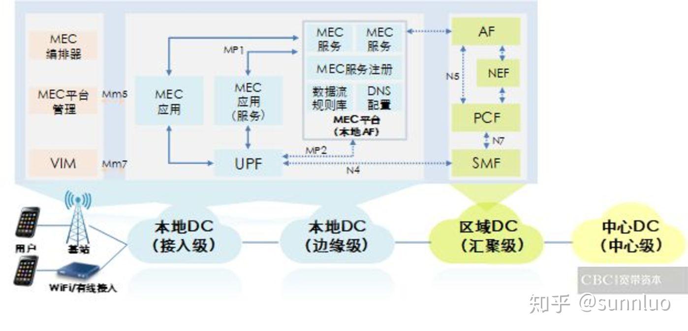 AI+5G，都有哪些应用场景？ - 知乎
