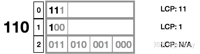 P2P 网络核心技术：Kademlia 协议 - 知乎