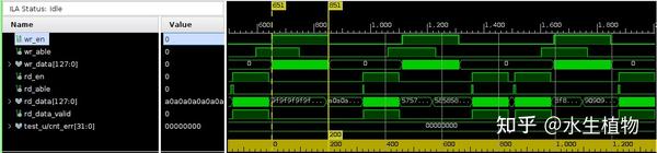 zcu102 PL 端 DDR 的读写研究（一） - 知乎