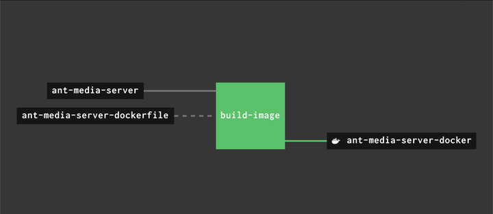 Concourse实战 - 监控GitHub release并自动构建镜像 - 知乎