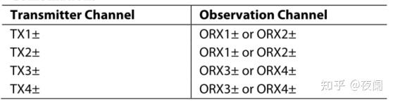 ADRV9026 - Theory of Operation - 知乎