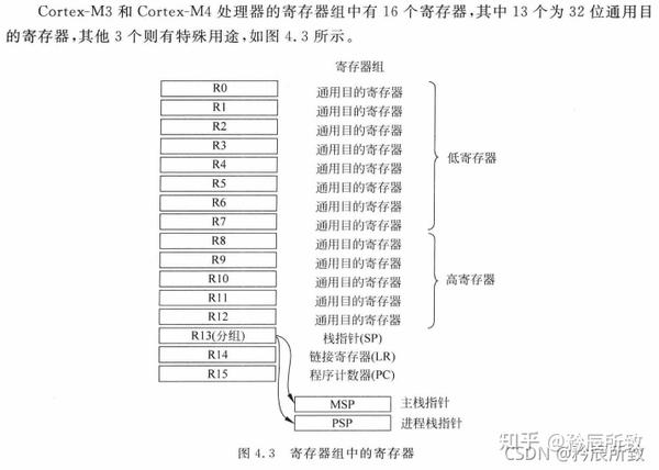 FreeRTOS记录（三、RTOS任务调度原理解析_Systick、PendSV、SVC） - 知乎