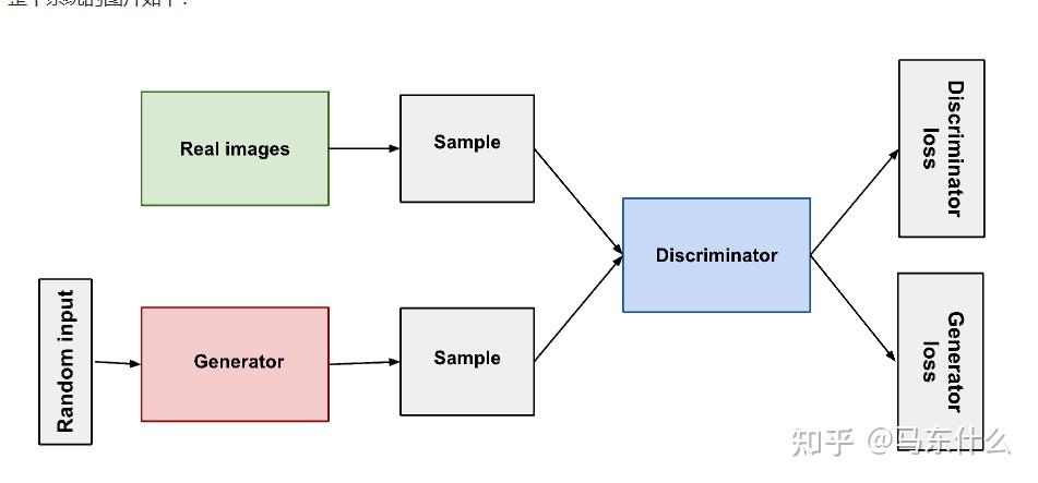 DANN和ADDA - 知乎