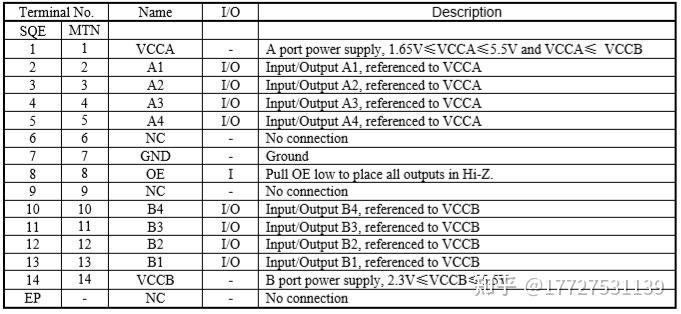 TXS0104/HT0104 用于开漏和推挽应用的4路双向电平转换器产品介绍 - 知乎