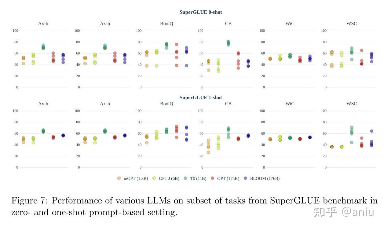 BLOOM：一个拥有1760亿参数的开放式多语言语言模型 - 知乎