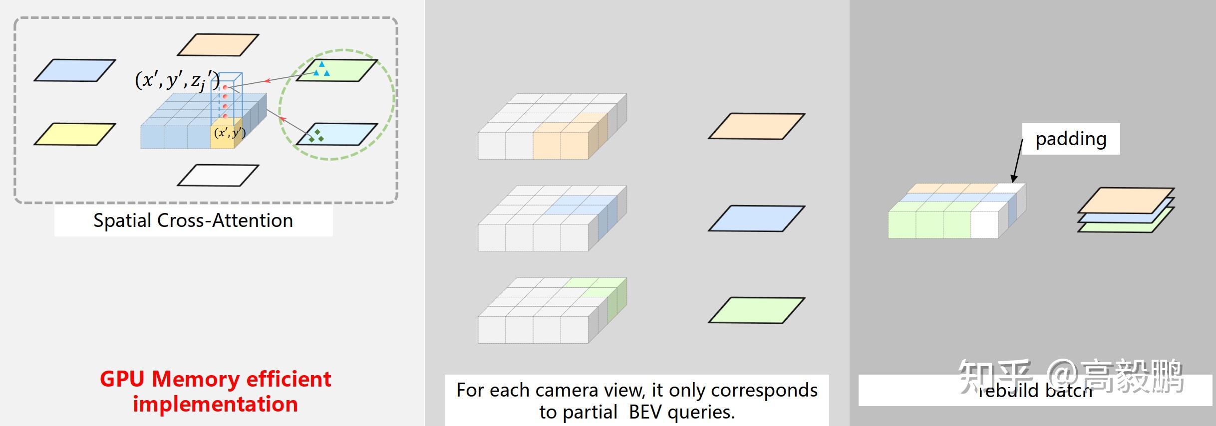 BEV感知学习-BEVFormer - 知乎