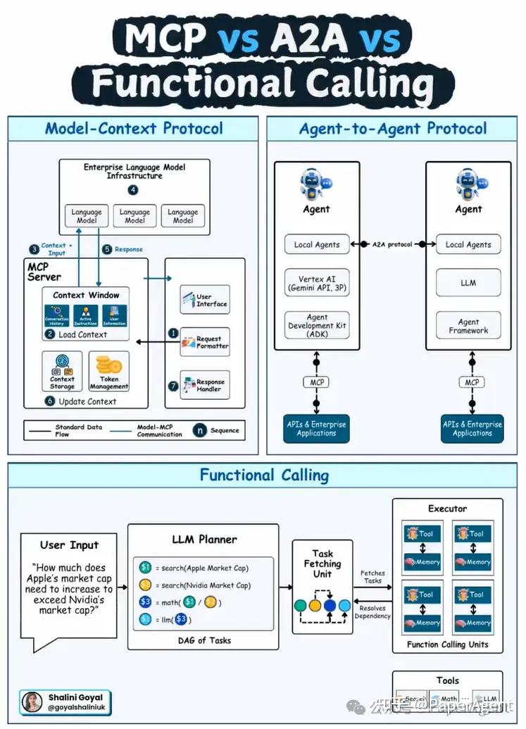10张图全面理解AI Agents、Agentic、RAG、MCP技术栈。 - 知乎