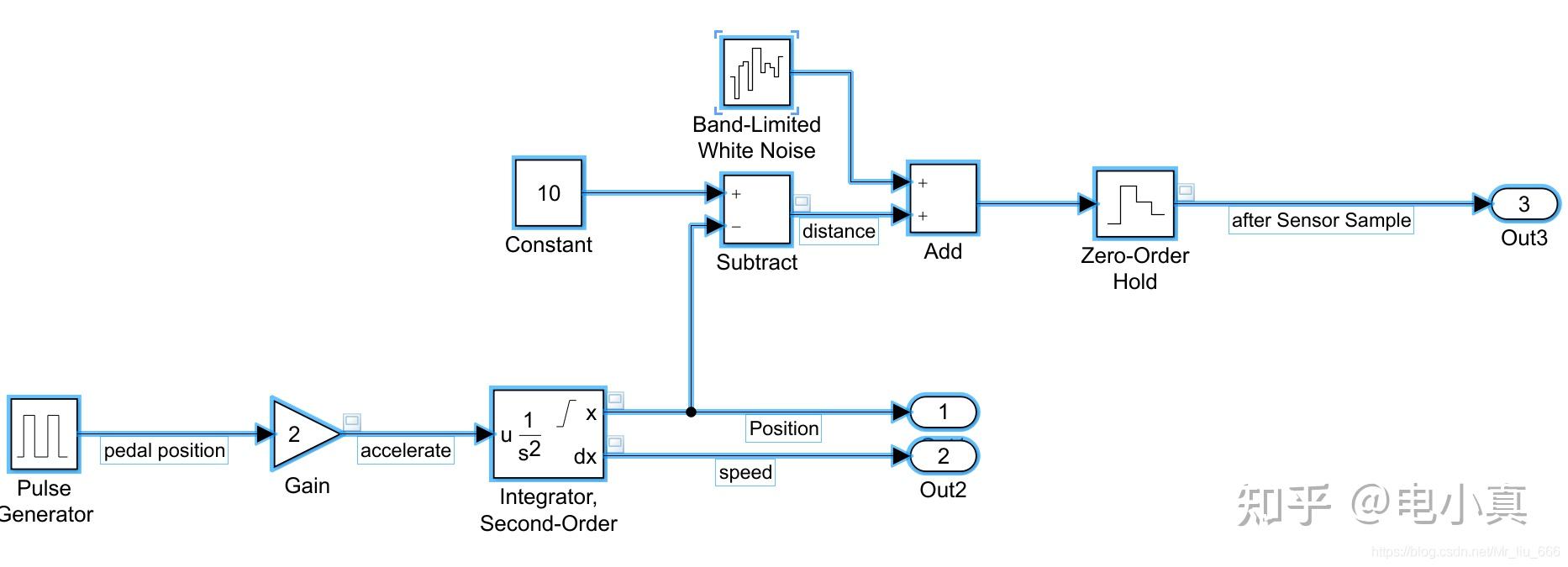 Matlab中Simulink小白入门初学教程 - 知乎