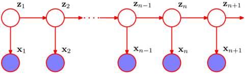 Hierarchical HMM理解 - 知乎