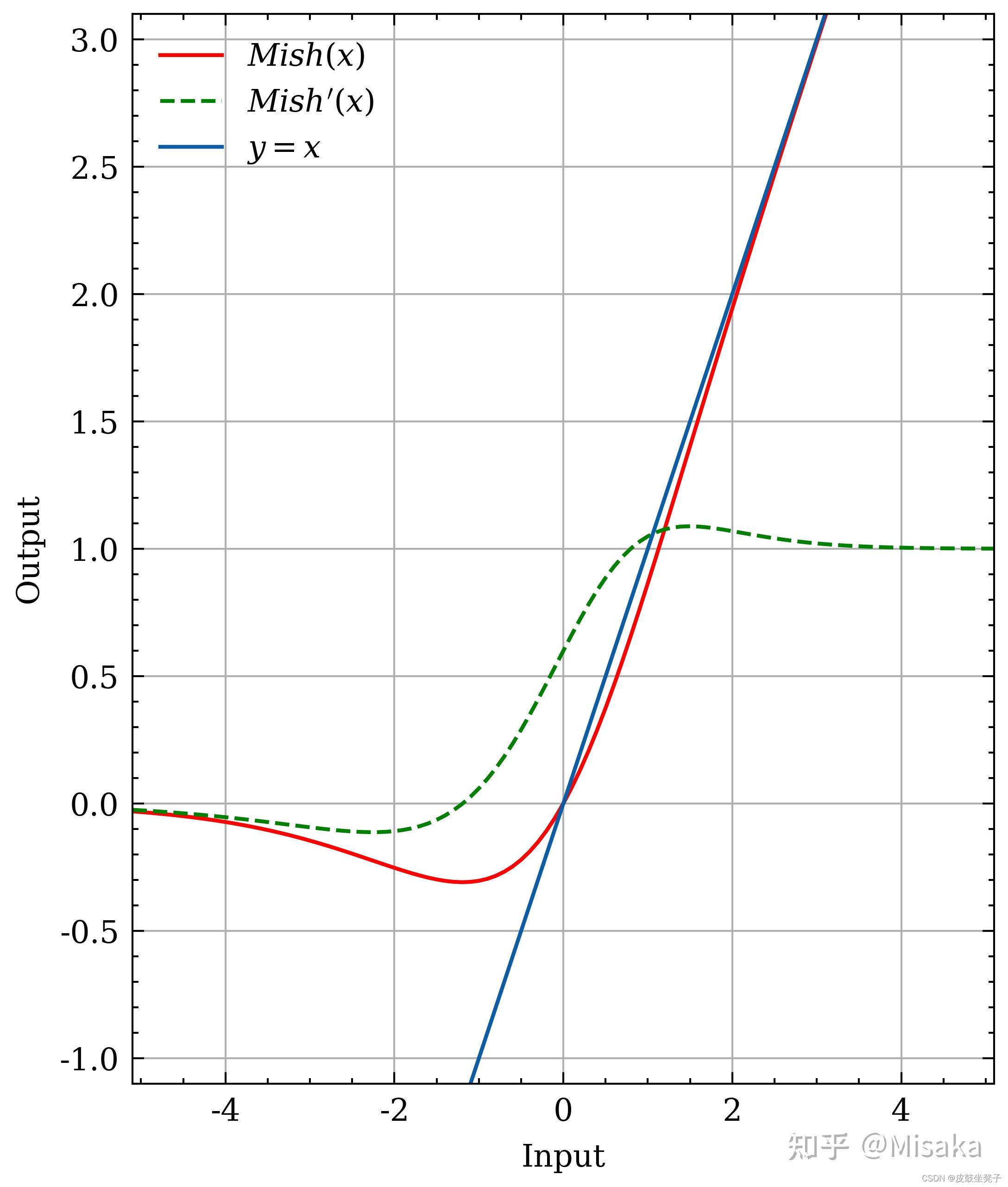 第一章 神经网络基础（上） - 知乎