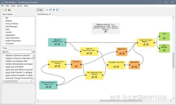 ENVI—遥感图像处理平台 - 知乎