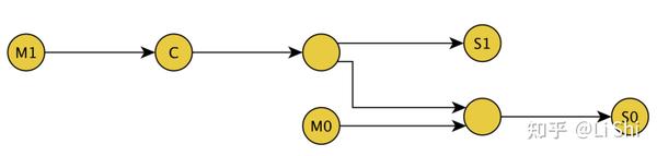 TileLink笔记（二）：序列化、死锁避免、操作与消息 - 知乎