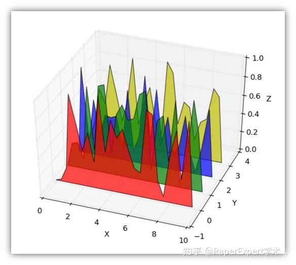 那些漂亮的sci论文图一般是用什么软件制作的？18款科研绘图必备软件，火速收藏！ - 知乎