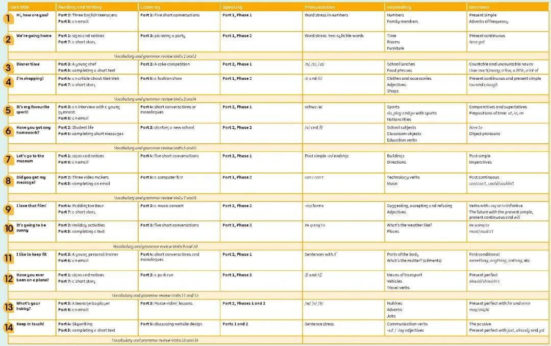 Complete KET优质 PPT 课件！以及实力派教程《新版剑桥COMPLETE系列》PDF+音频~ - 知乎