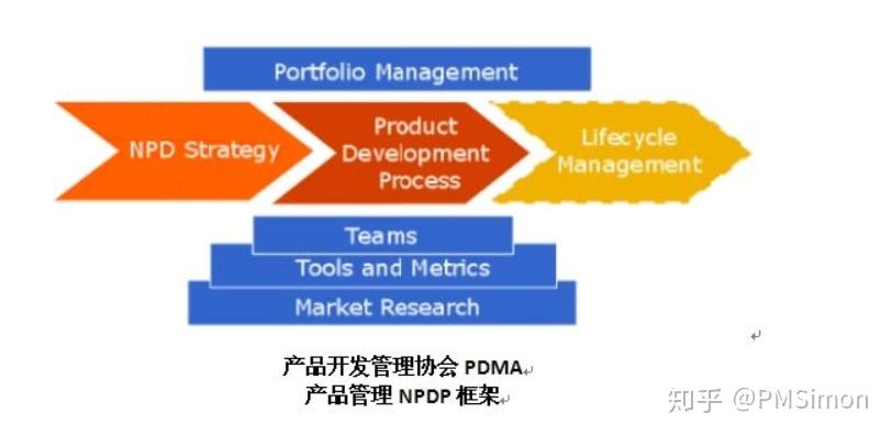 啥是NPDP和GPST？ - 知乎