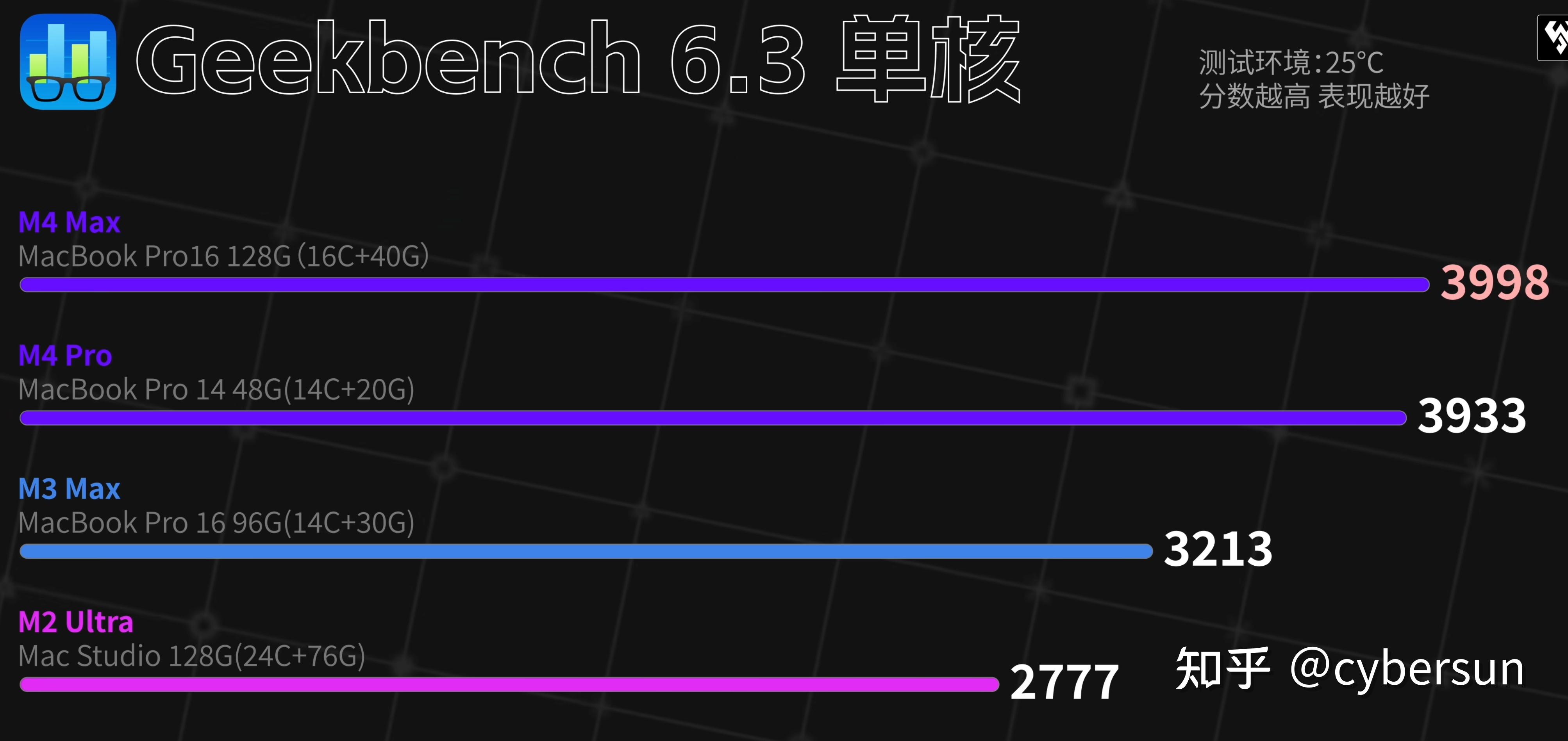 MacBook Pro 新款 M4Pro和M4max怎么选！? - 知乎