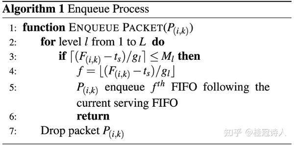 介绍 Gearbox: A Hierarchical Packet Scheduler for Approximate Weighted Fair Queuing - 知乎