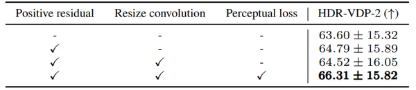 [论文翻译][HDR] Single-Image HDR Reconstruction by Learning to Reverse the Camera Pipeline - 知乎