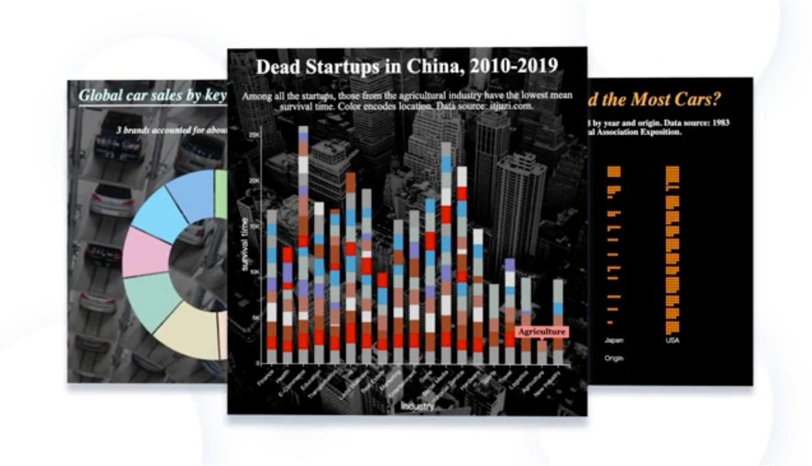 Narrative Chart: 叙事型可视化图表库 - 知乎