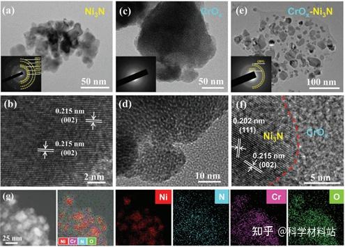 深圳大学刘琛团队Small研究论文：非晶-结晶CrOx-Ni3N异质结构实现高稳定碱性全解水性能 - 知乎
