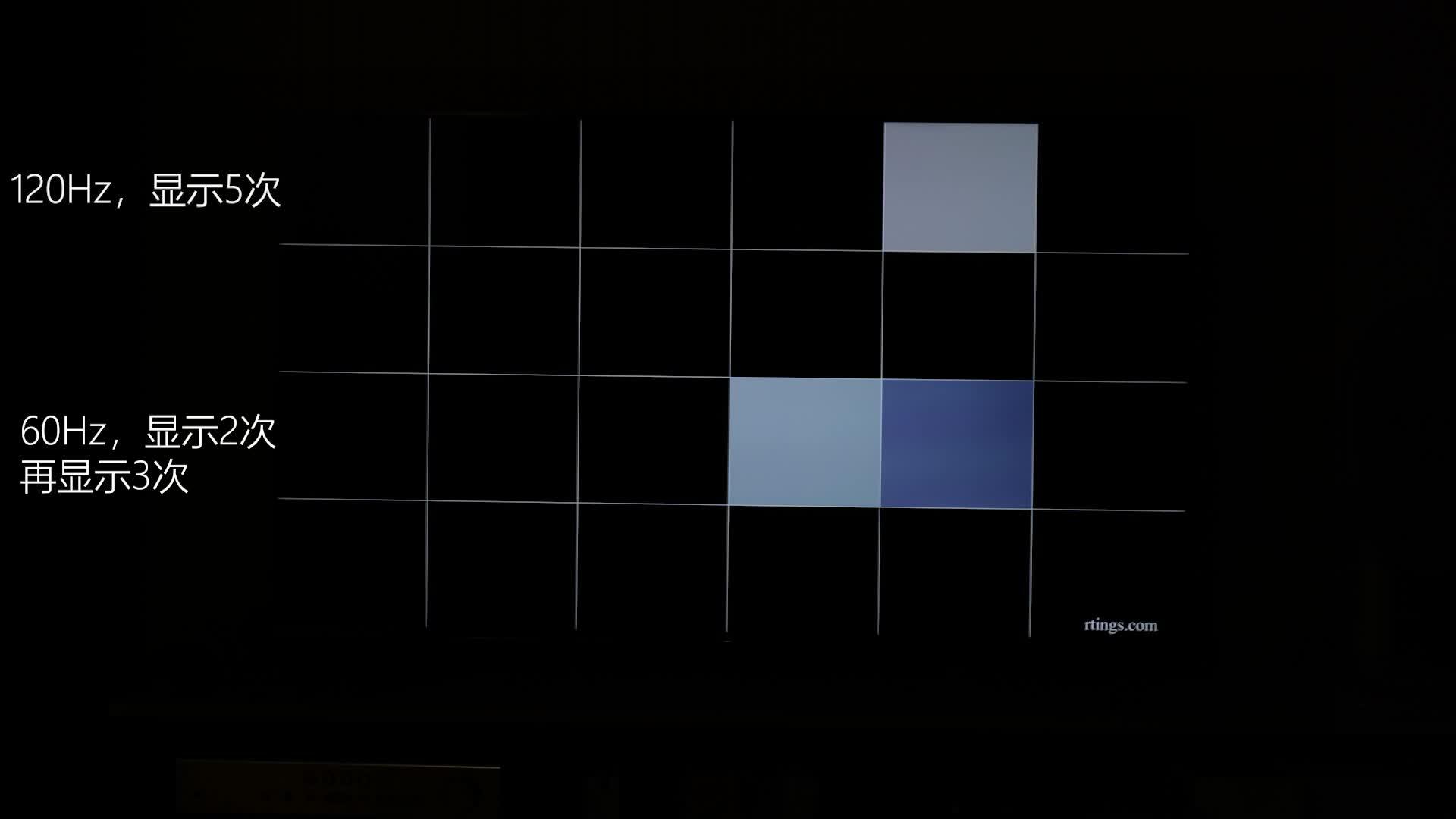 为什么电视圈这么推崇24P功能？ - 知乎