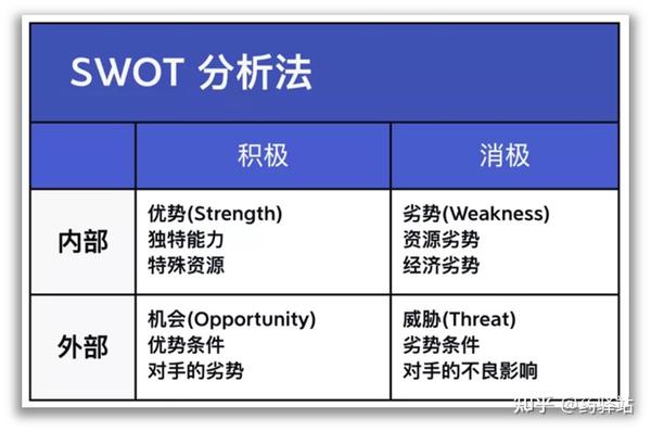 36个顶级数据分析方法与模型 - 知乎