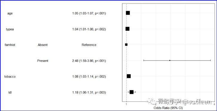 基线批量分析神器：moonBook & autoReg - 知乎