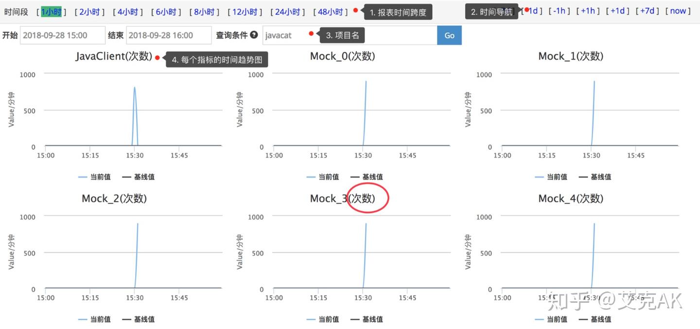 一文带你了解Cat分布式监控 - 知乎