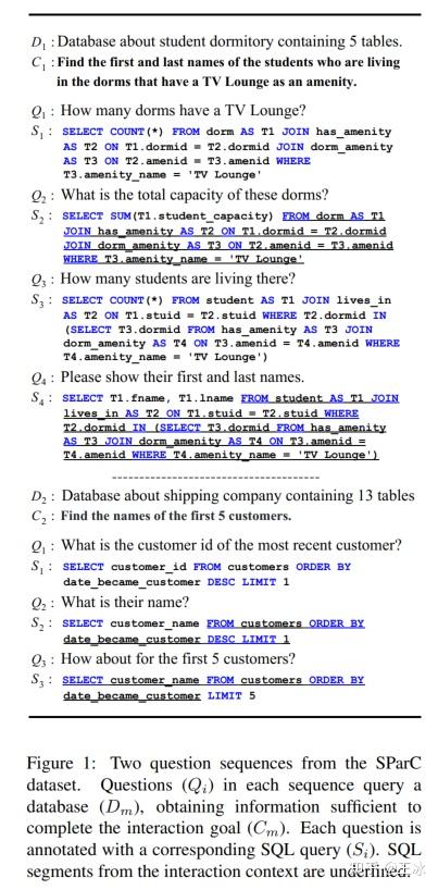 SParC: Cross-Domain Semantic Parsing in Context 论文解读 - 知乎