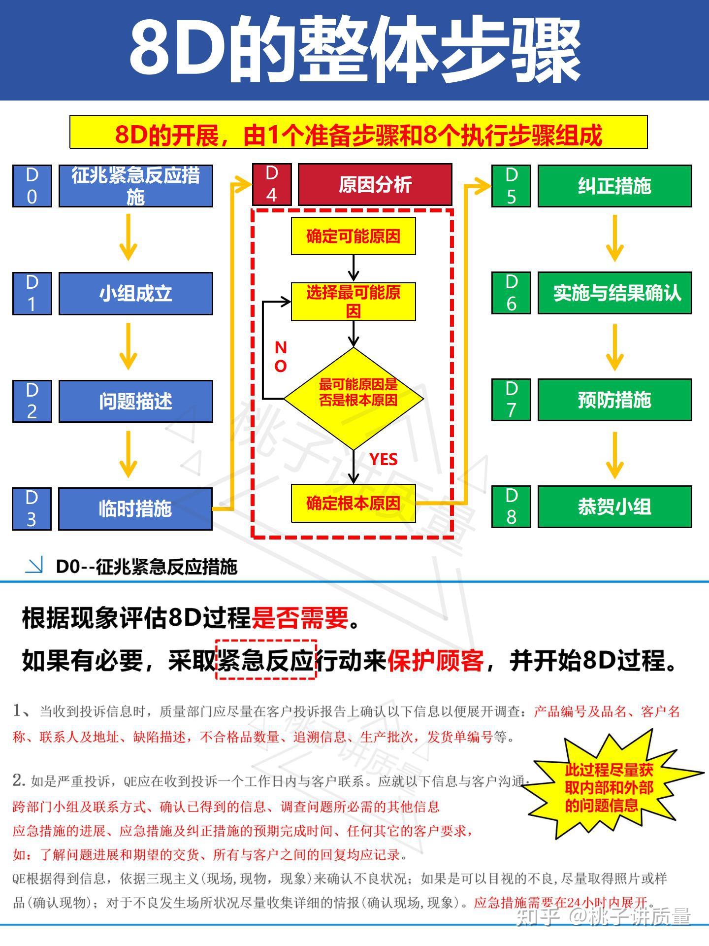 什么是8D？8D使用的5大误区你知道吗？ - 知乎