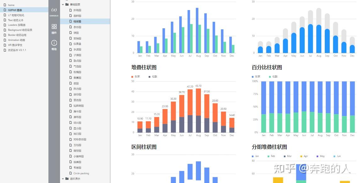 Axhub Charts：Axure原型设计的动态数据可视化元件库 - 知乎