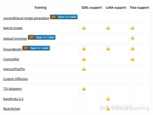 2025年该使用ray、accelerate、trainer、lightning还是pytorch？ - 知乎