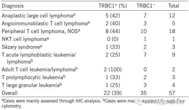 外周T淋巴瘤新靶点TRBC1 - 知乎