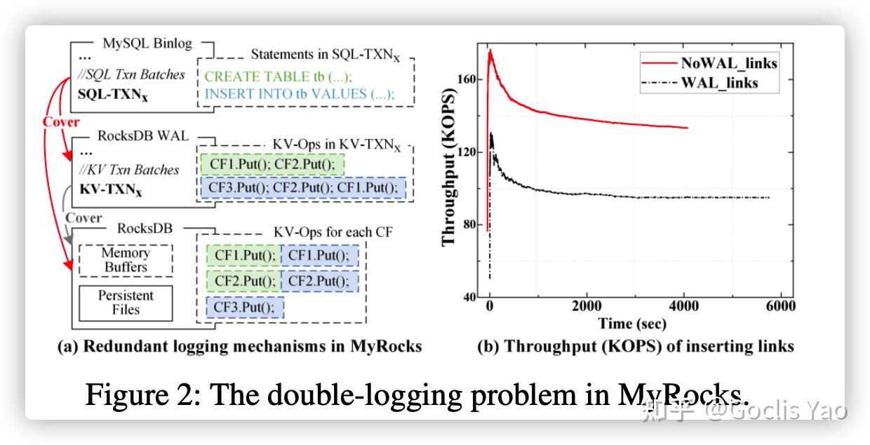 [FAST22 学习] Removing Double-Logging with Passive Data Persistence in LSM-tree based RDB - 知乎