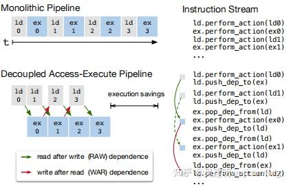 全文翻译（全文合集）：TVM: An Automated End-to-End Optimizing Compiler for Deep Learning - 知乎
