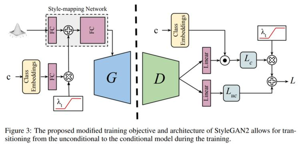 （10）GAN改进系列 | 最新ICCV2021生成对抗网络GAN论文梳理汇总 - 知乎