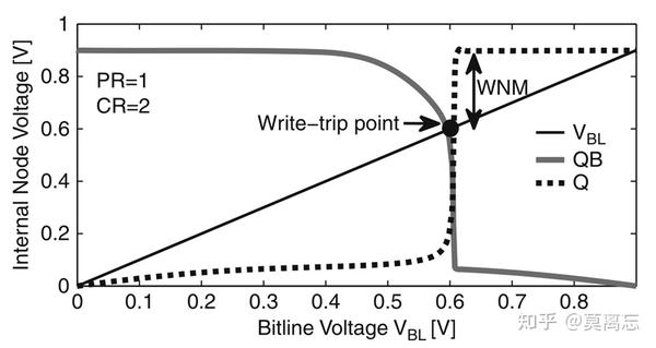 SRAM小科普2——WAT测试 - 知乎