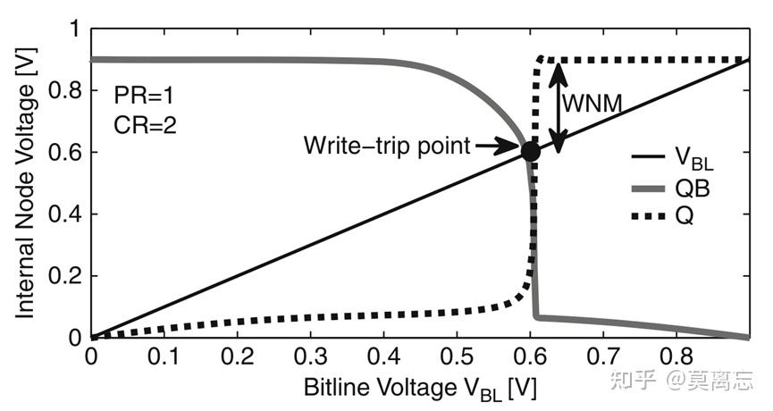 SRAM小科普2——WAT测试 - 知乎