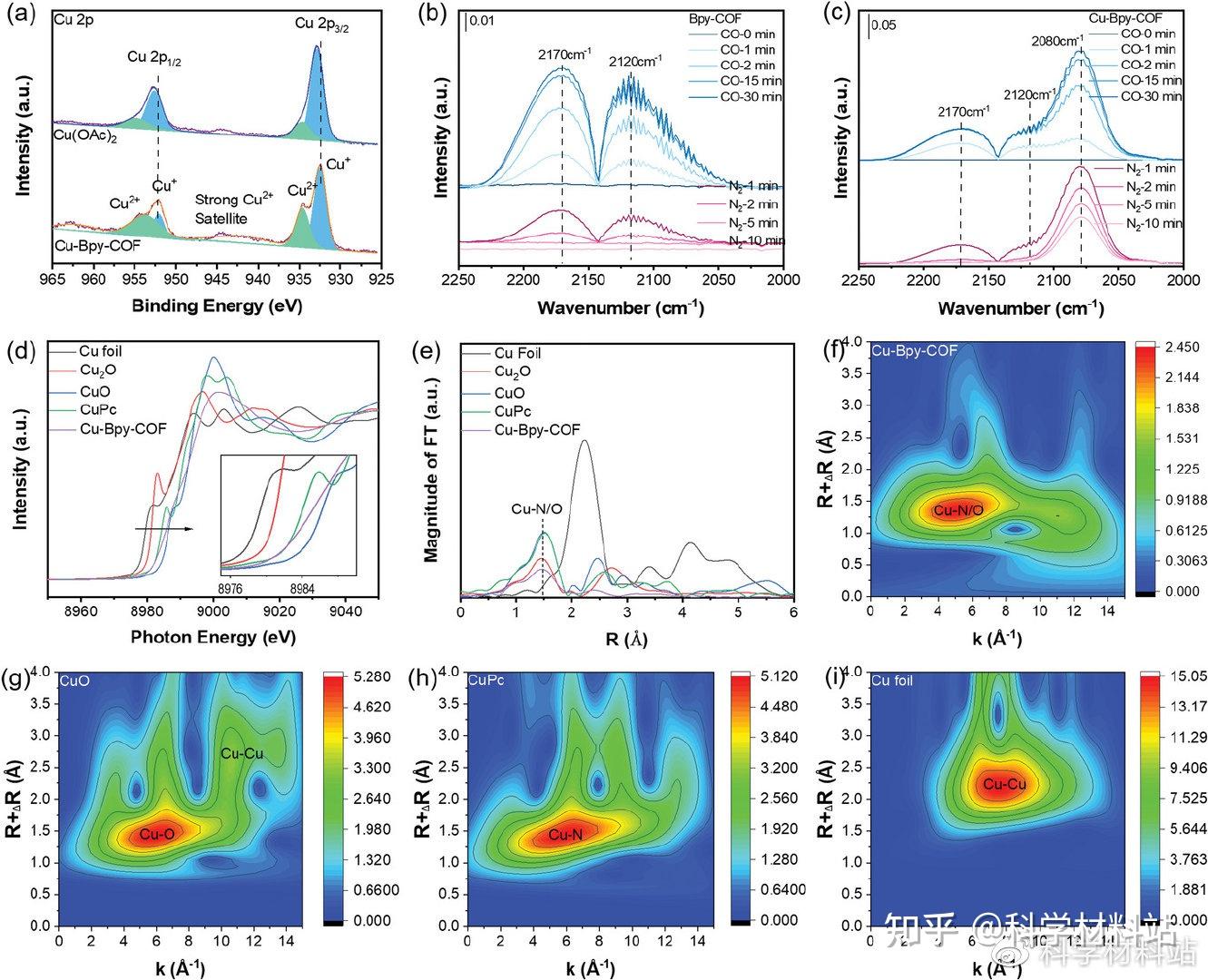 河北大学Small：在共价有机框架上设计Cu单原子位点用于选择性光催化CO2还原 - 知乎